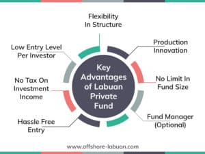 Set Up a Labuan Private Fund | QX Trust | Offshore Labuan
