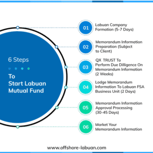 Set Up a Labuan Private Fund | QX Trust | Offshore Labuan